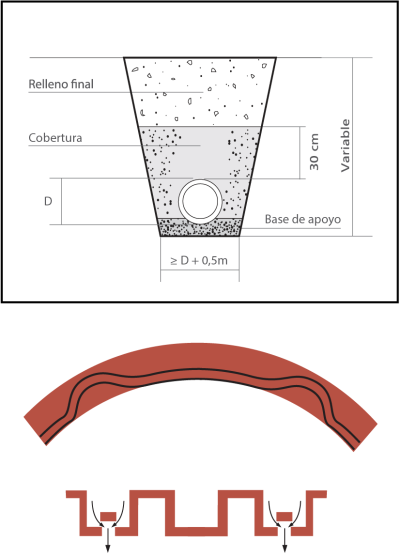 Drenaje – Petroflex