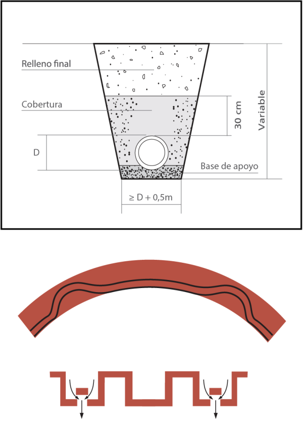 Drenaje – Petroflex