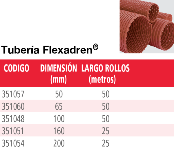 Drenaje – Petroflex