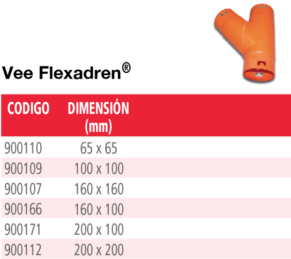 Drenaje – Petroflex