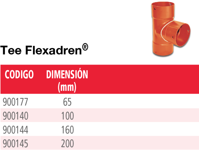 Drenaje – Petroflex