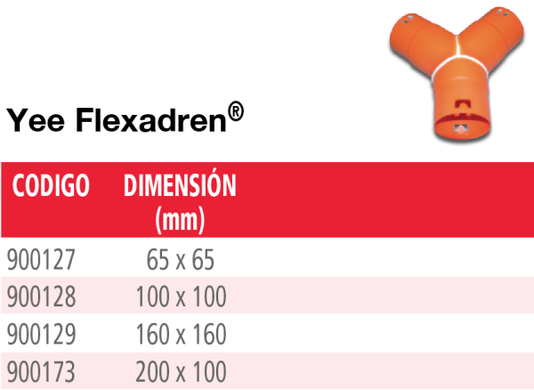Drenaje – Petroflex