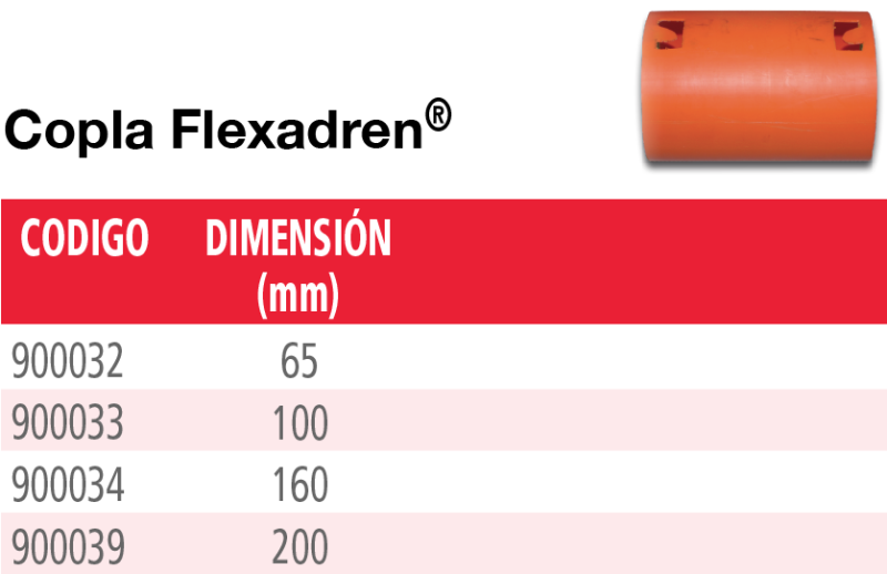 Drenaje – Petroflex