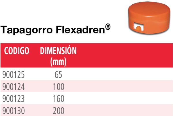 Drenaje – Petroflex