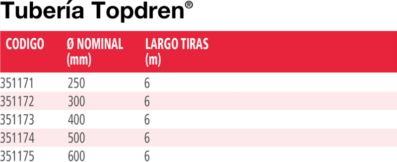 Drenaje – Petroflex