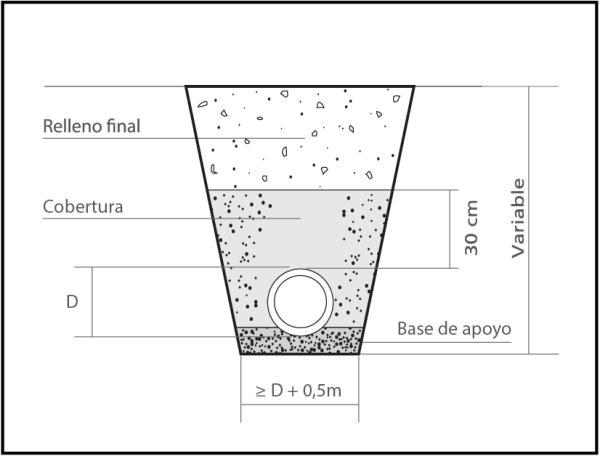 Drenaje – Petroflex